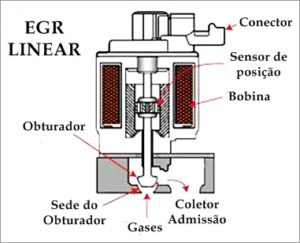 V lvula EGR O Que E Como Funciona CARRO T CNICA V lvula EGR O Que E Como Funciona CARRO T CNICA